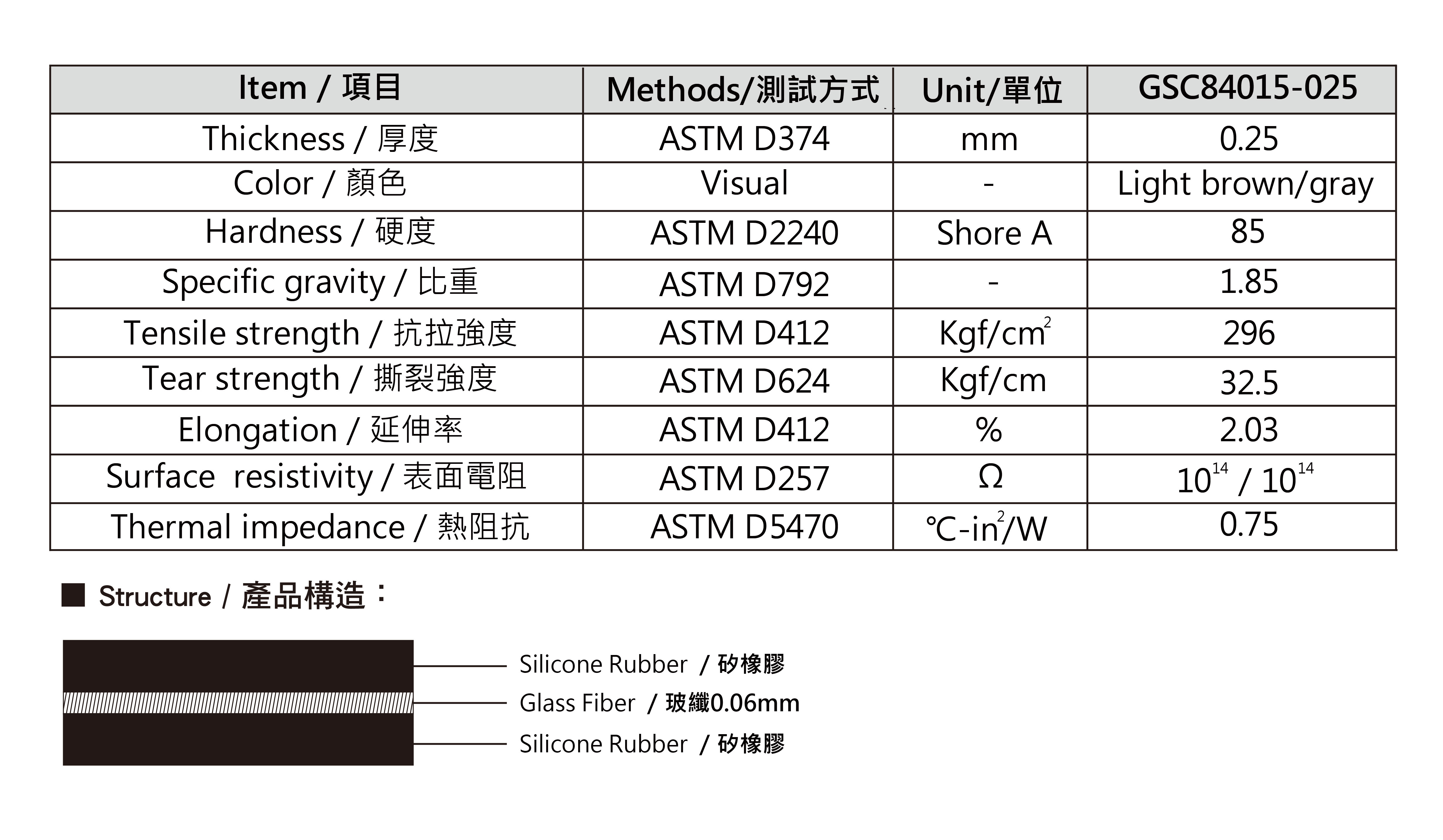 ACF Bonding Sheet – GENERAL SILICONES