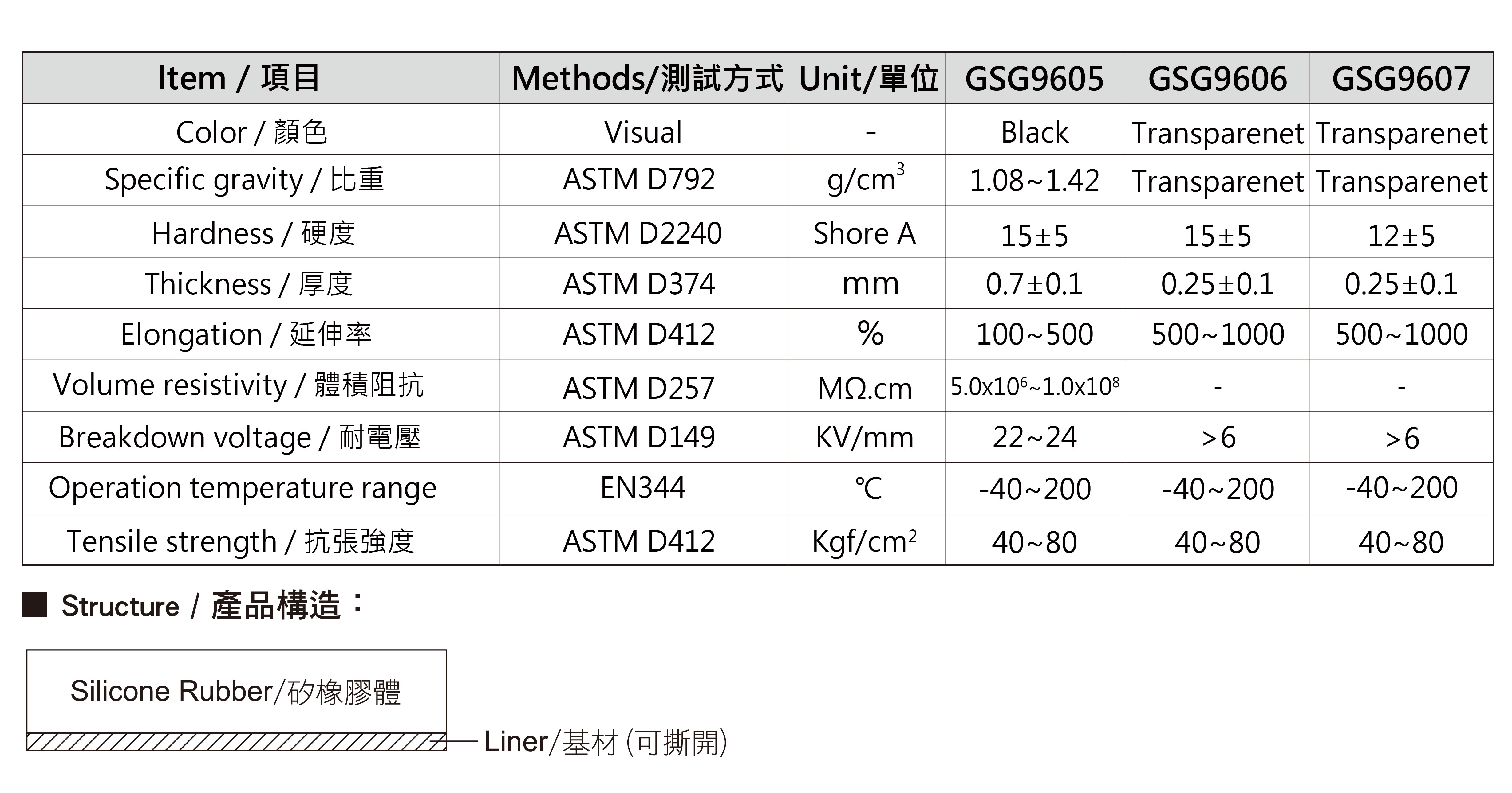 Low Hardness Series – GENERAL SILICONES