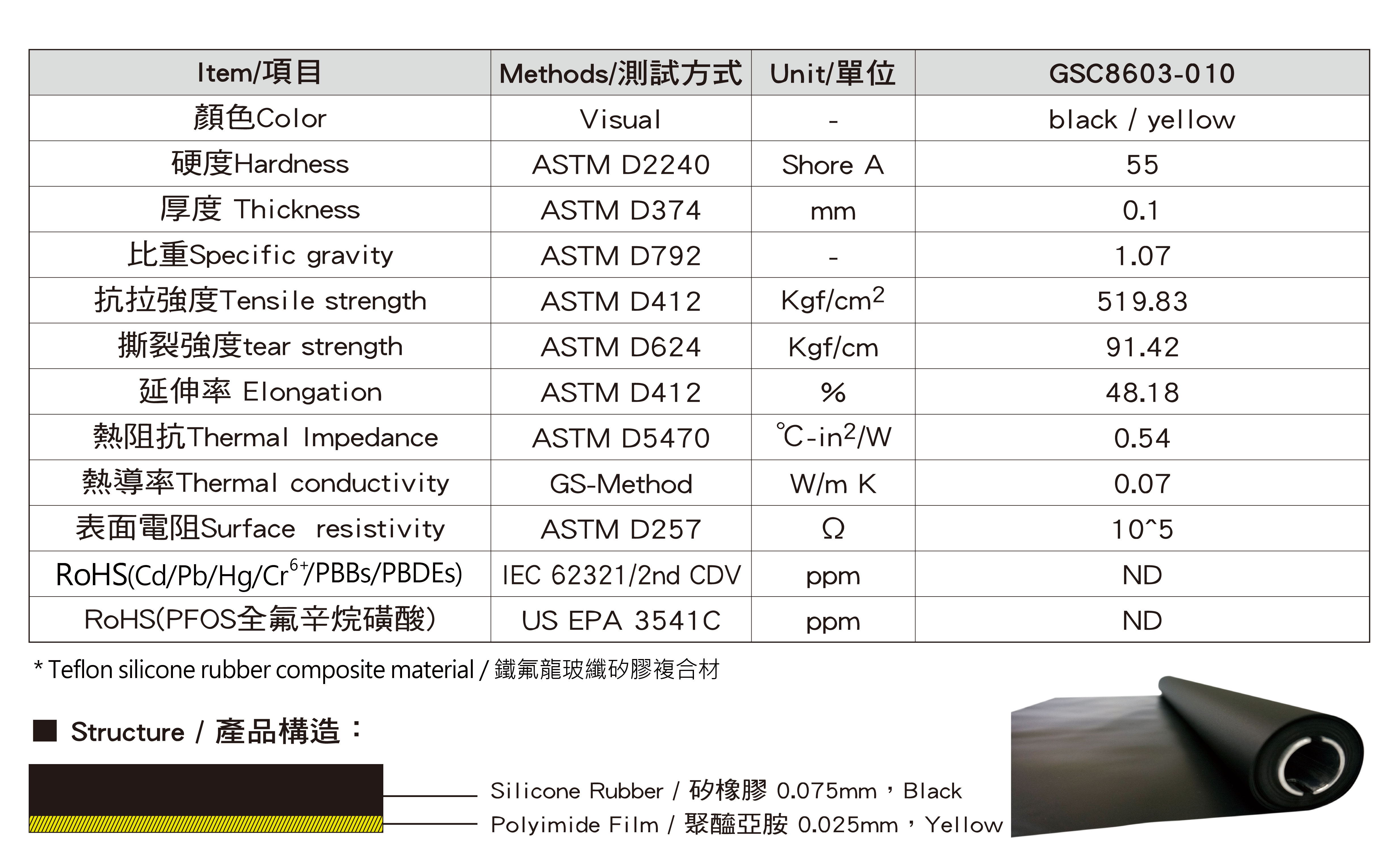 ACF Bonding Sheet – GENERAL SILICONES