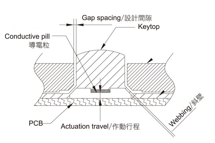 Silicone Keypad & Switch – GENERAL SILICONES
