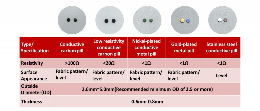Keypad & Switch – GENERAL SILICONES