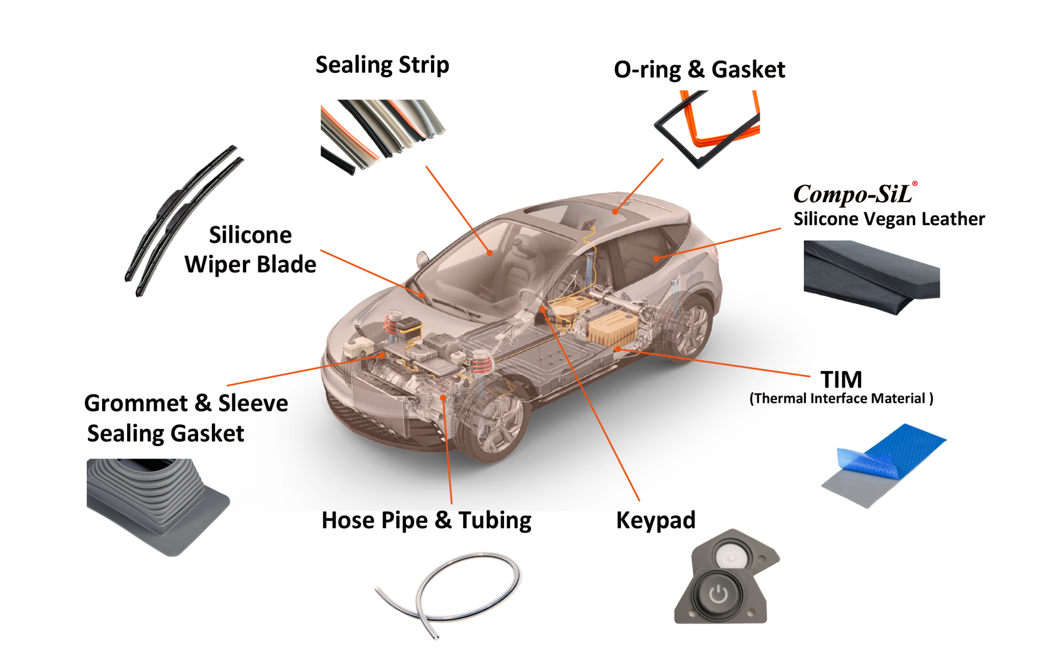 Automotive – GENERAL SILICONES