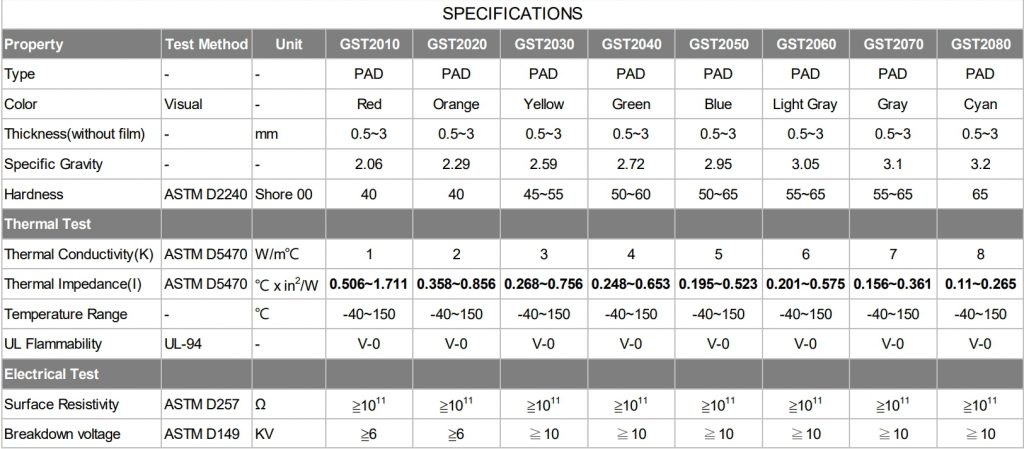 Thermal Interface Material – GENERAL SILICONES